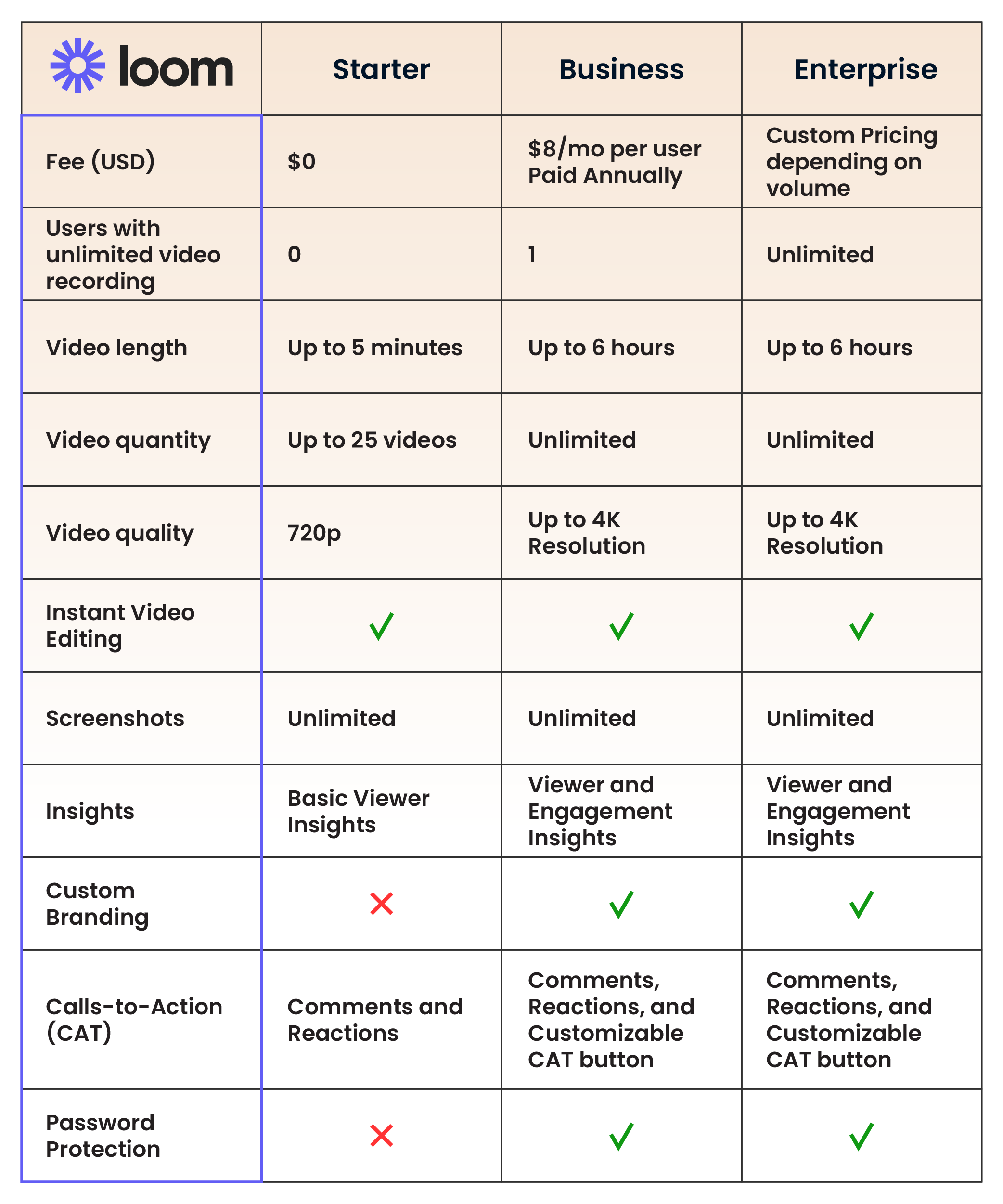Best Screen Recorders for Windows | Blog | Avalon Accounting